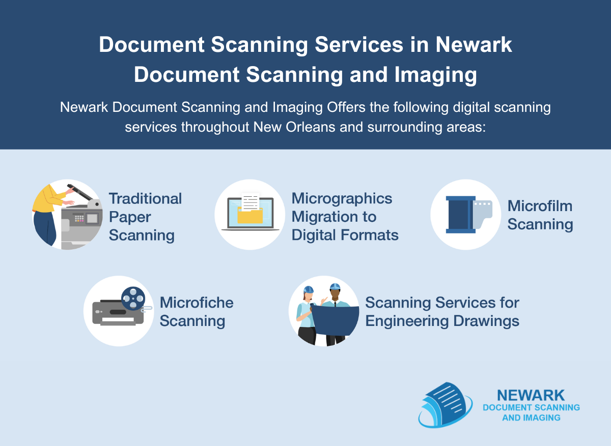 Digitizing Services | Newark Document Scanning and Imaging